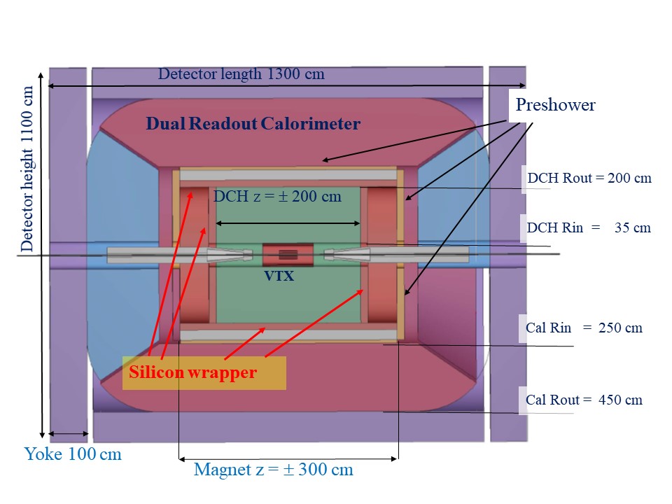 RD-FCC: R&D for Future Accelerators – Particle Physics