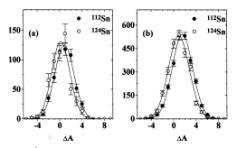 NUCL-EX